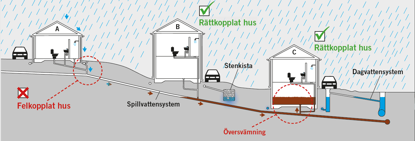 Skara Energi » Dagvattenutredning
